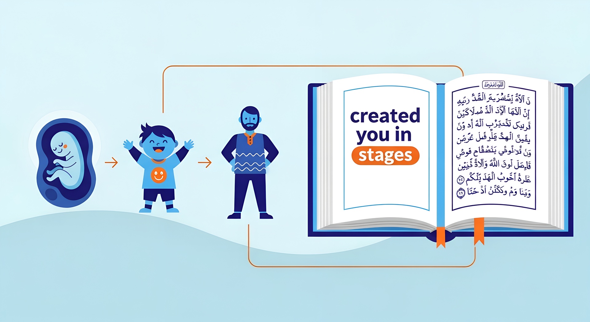 Creation Story in Islam - My Islam
