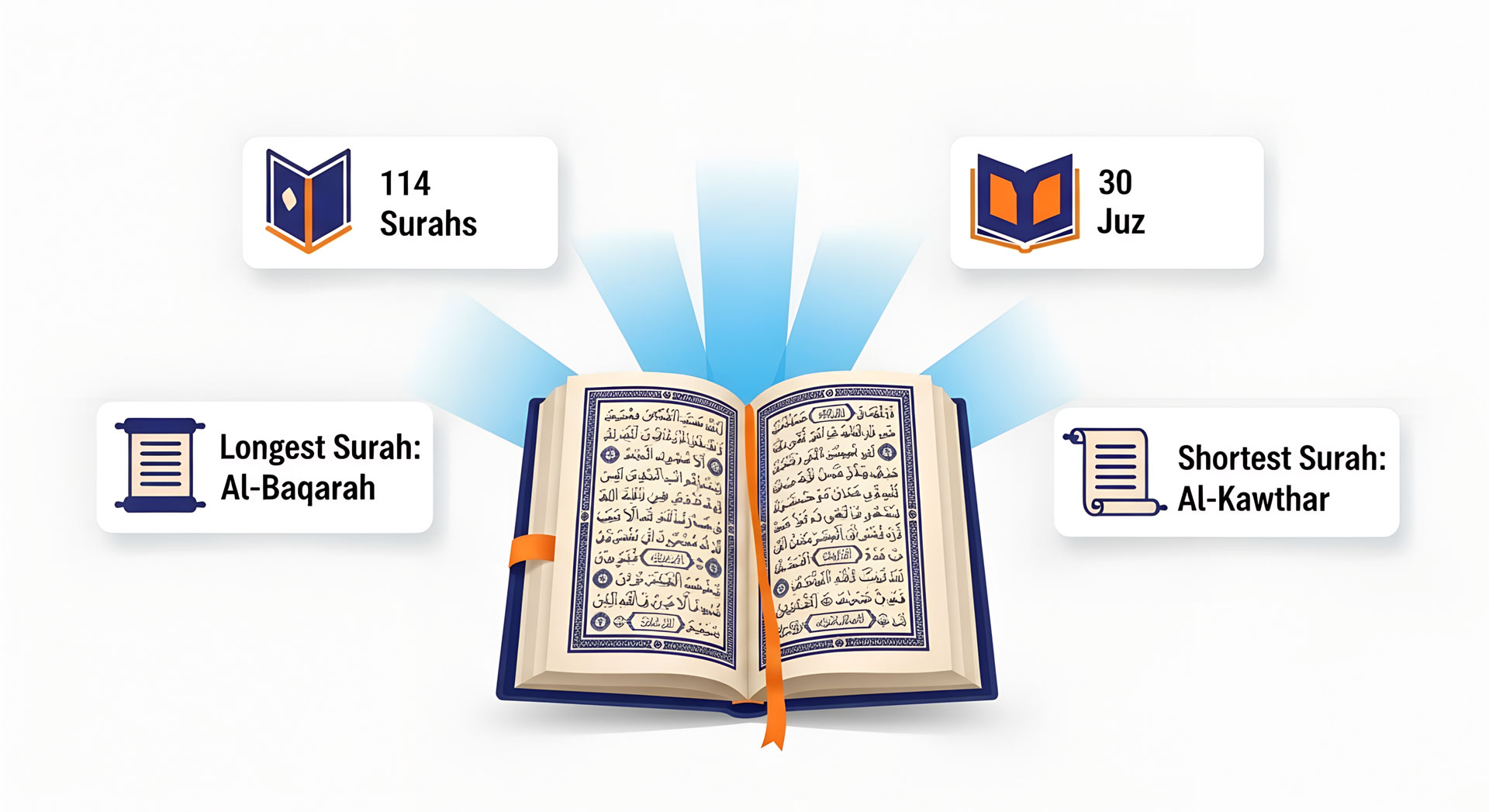 What Is the Qur'an? Origin, Significance & Key Facts